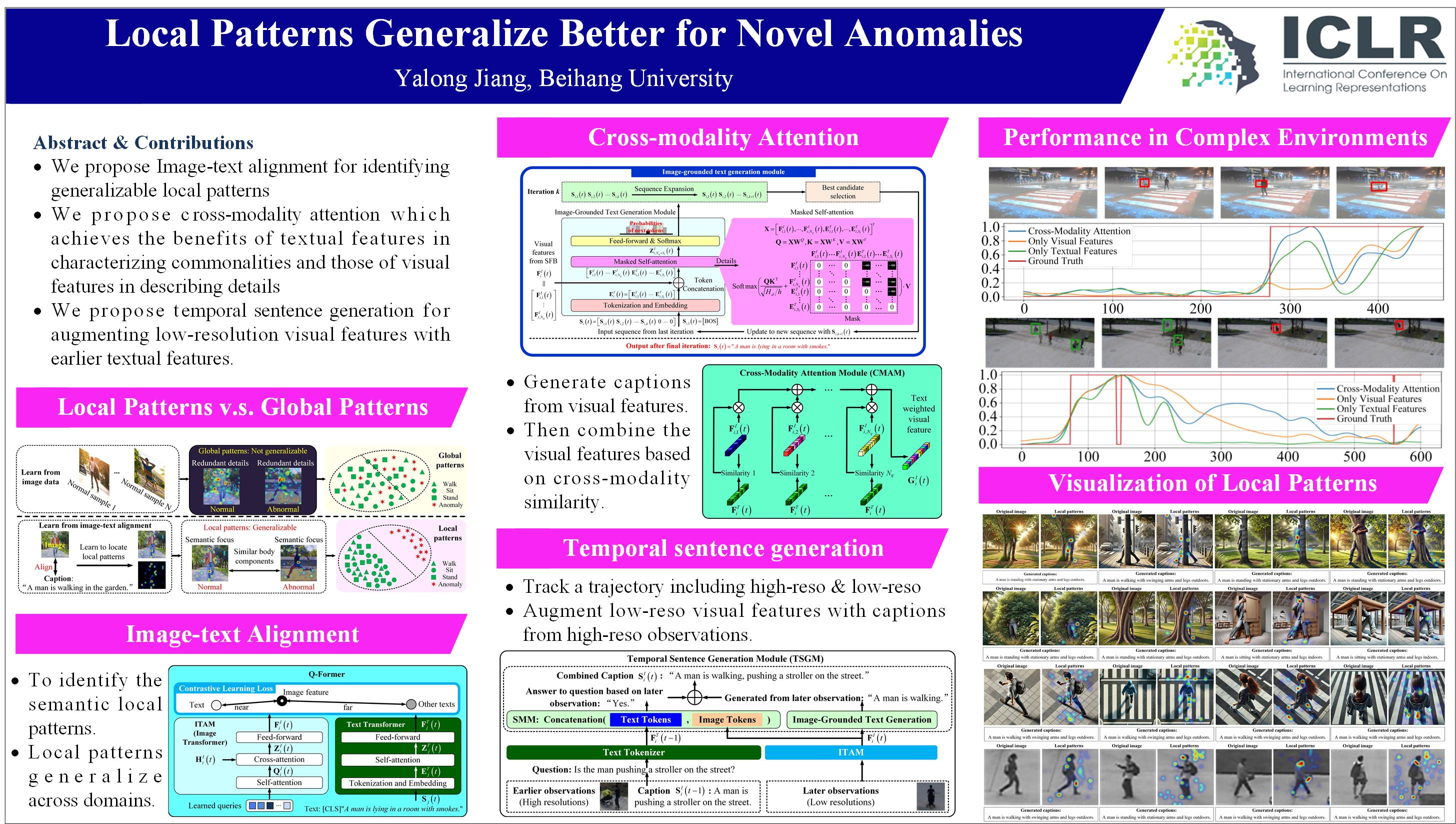 ICLR Poster Local Patterns Generalize Better for Novel Anomalies